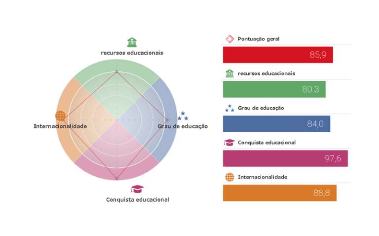 Confira o ranking das melhores universidades do Japão | DIA A DIA